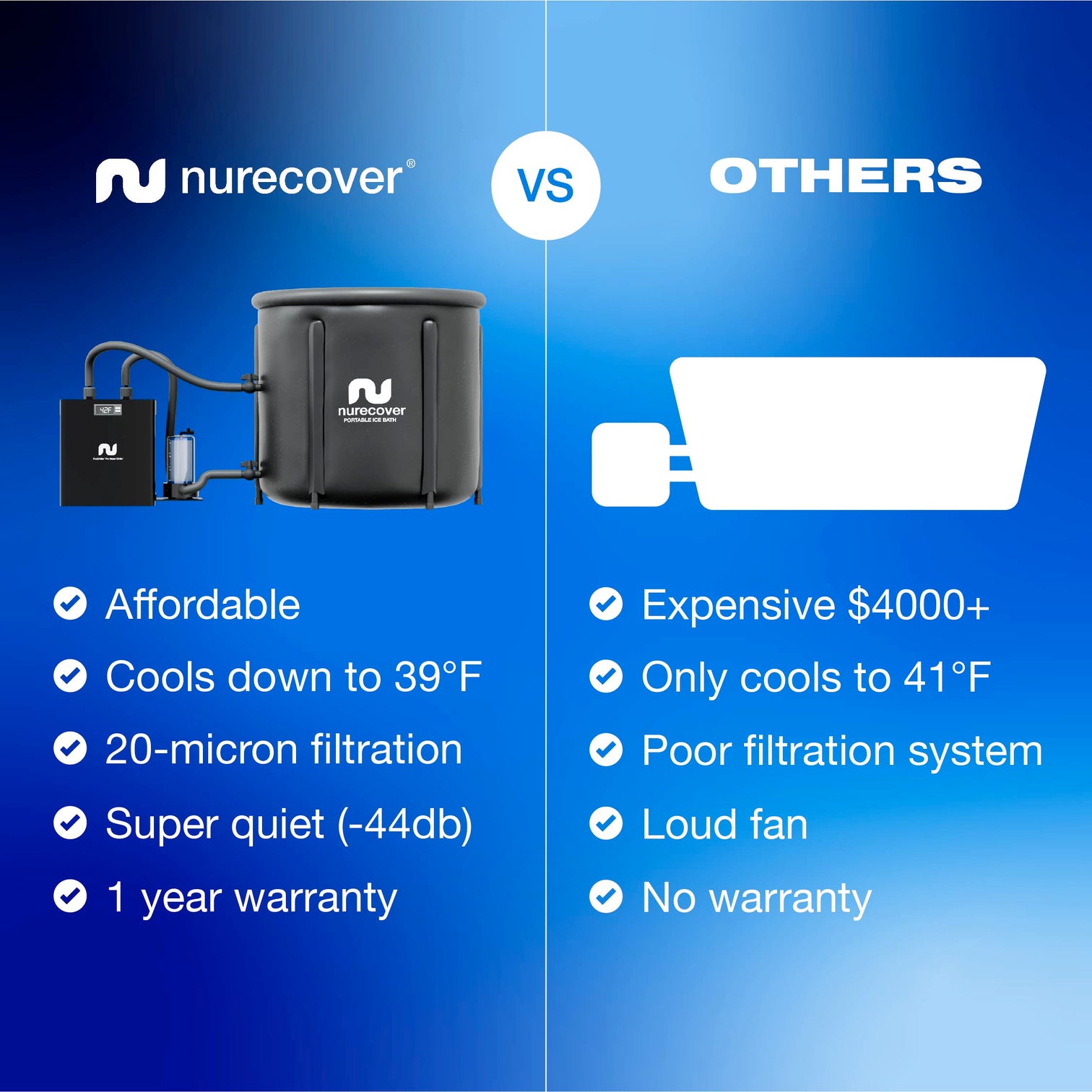 $1,515 USD $997 USD Pro Chiller Ideal for temperatures over 85°F, cools ...